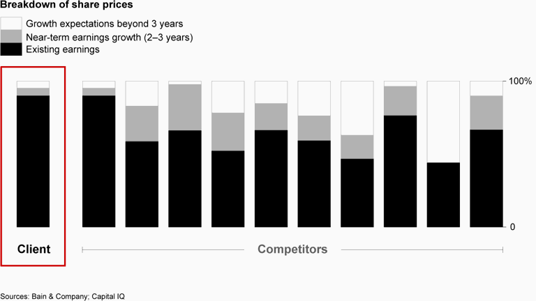 How a Strategic Approach to Investor Relations Can Unlock Intrinsic ...