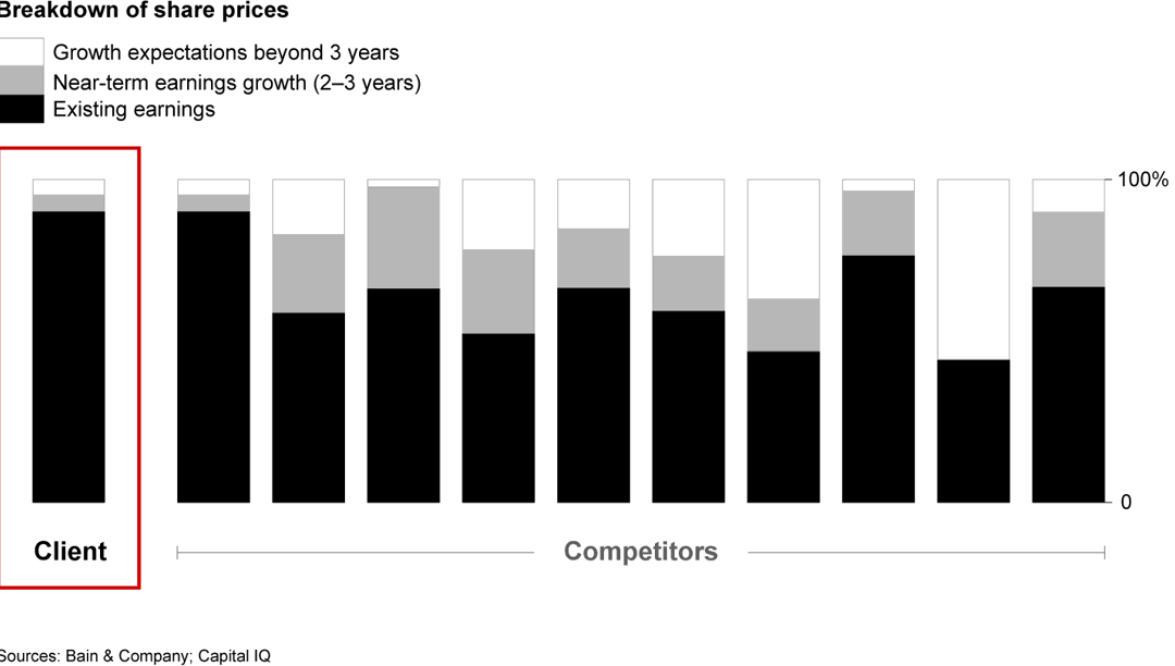 How a Strategic Approach to Investor Relations Can Unlock Intrinsic ...