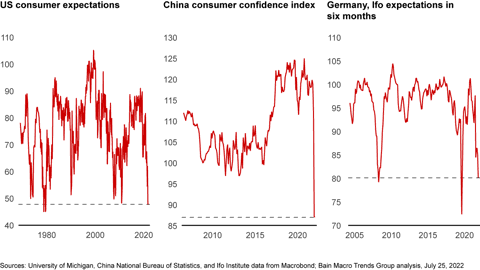 Macro Challenges Are Converging | Bain & Company