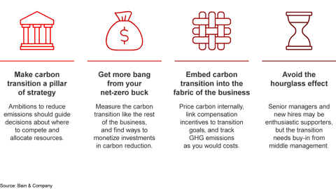 Beyond COP26: An Action Plan for CEOs | Bain & Company