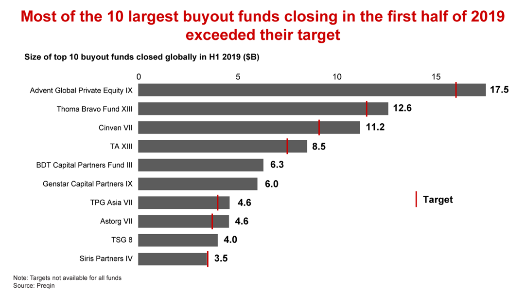 Take-Private Deals Take Off | Bain & Company