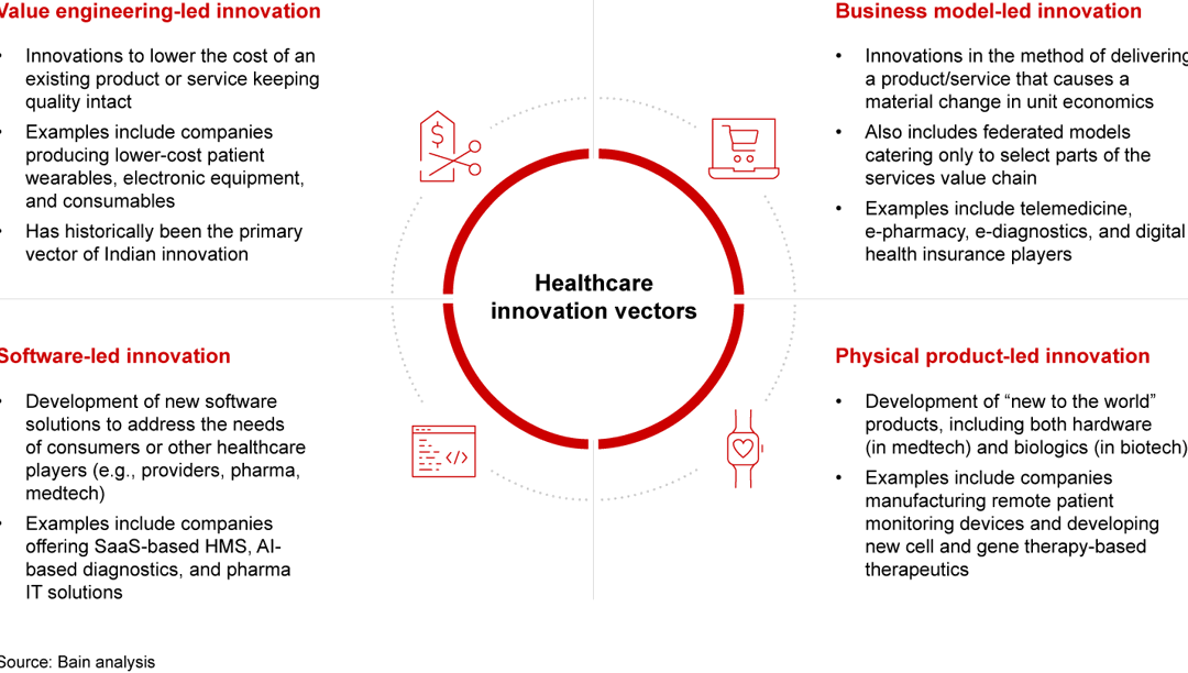 Healthcare Innovation in India | Bain & Company