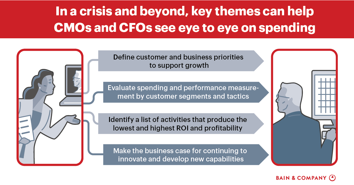 CMO Dilemma: How to Talk to Your CFO as Cost Cuts Loom | Bain & Company
