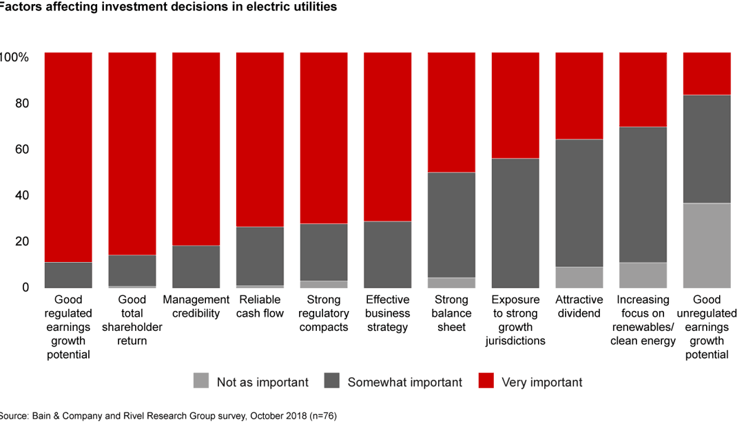 New Strategies for Utility Growth | Bain & Company