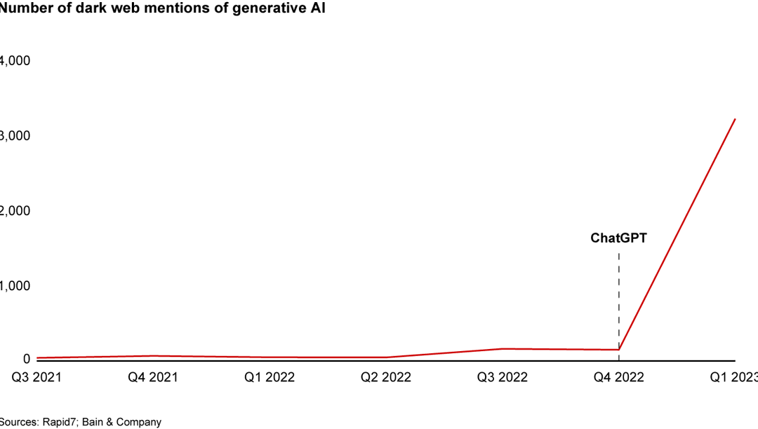 Generative AI and Cybersecurity: Strengthening Both Defenses and ...