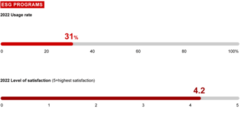 ESG Programs - Management Tools | Bain & Company
