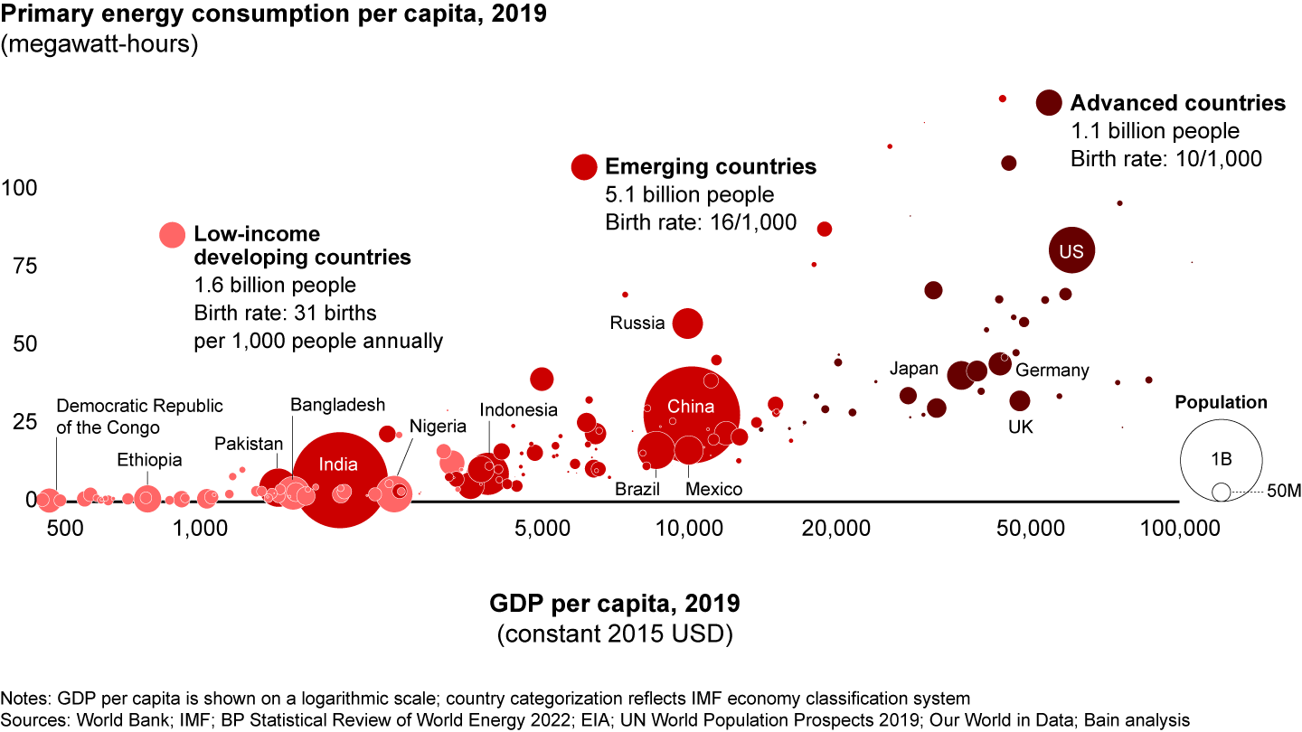 The Dual Challenge of the Energy Transition Is Urgent and Unprecedented ...