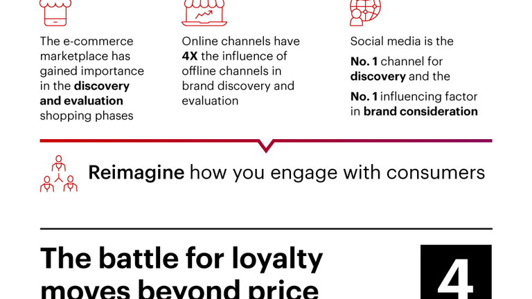How the Pandemic Continues to Shape Consumer Behavior in Southeast Asia ...