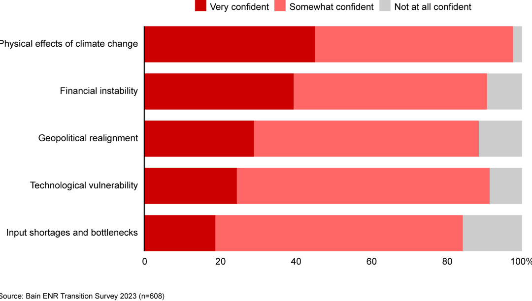 Building Resilience in Your Business Strategy: Four Imperatives for ...