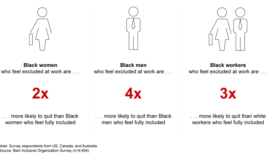 Inclusion Helps Your Company’s Black Employees Move Up, Not Out | Bain ...