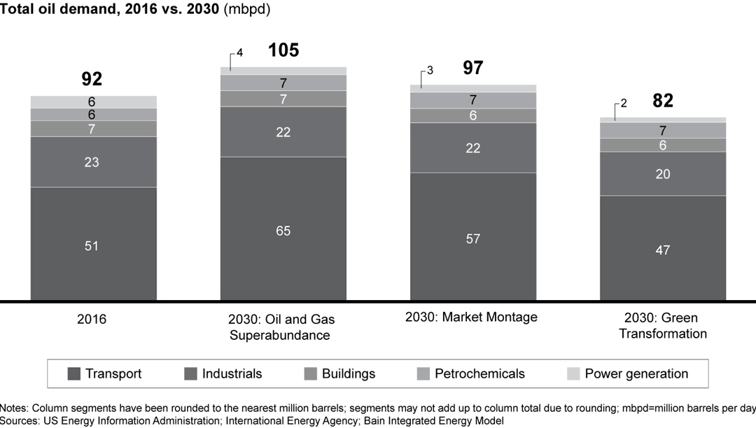 How Refiners Can Capture the Benefits of the Energy Transition and ...