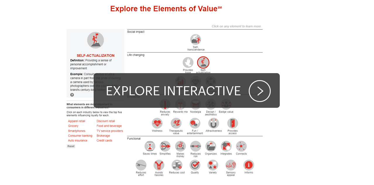 Explore the B2C Elements of Value Pyramid | Bain & Company