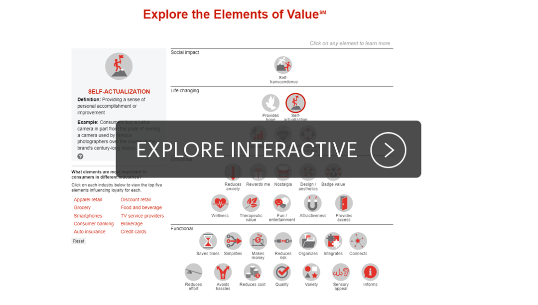 Explore the B2C Elements of Value Pyramid | Bain & Company