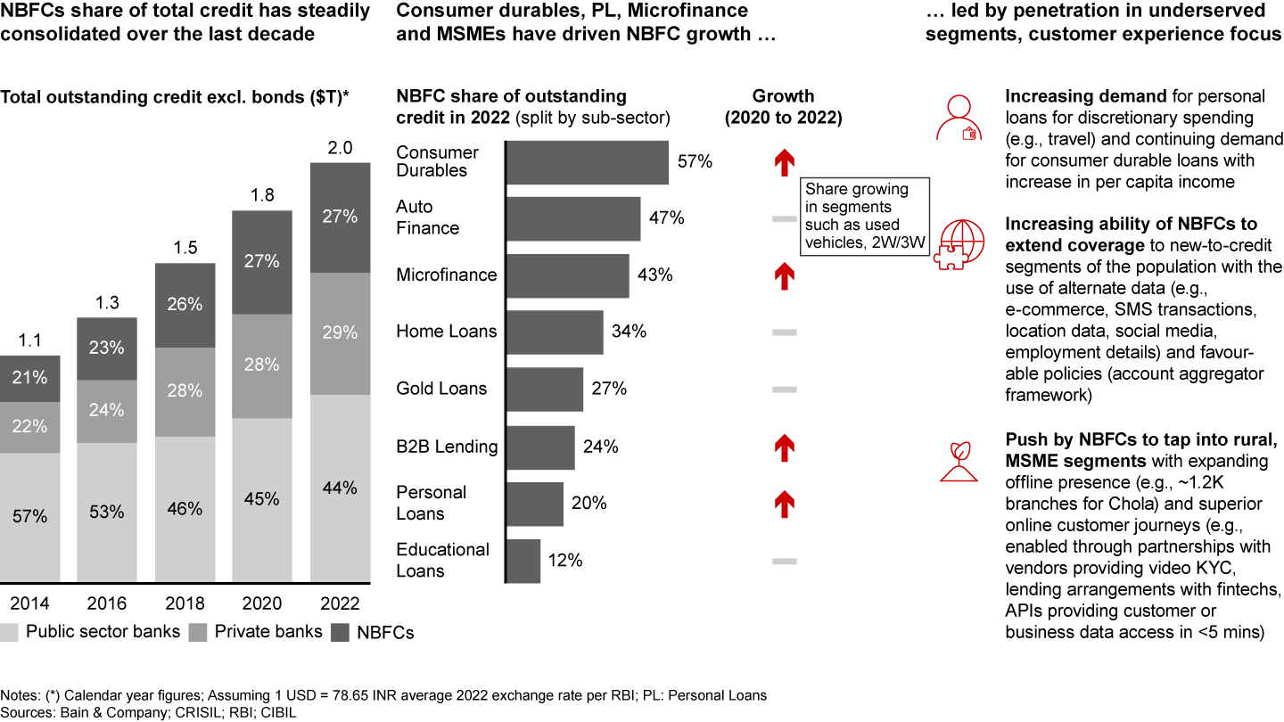India Private Equity Report 2023 | Bain & Company