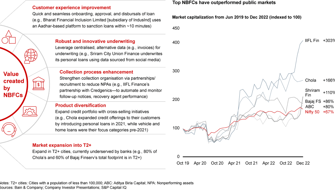 India Private Equity Report 2023 | Bain & Company