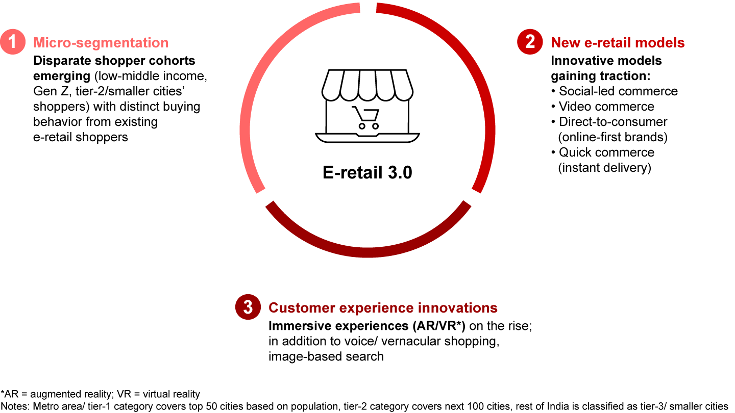 How India Shops Online 2022 | Bain & Company