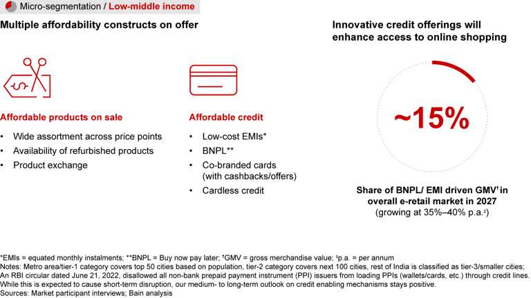 How India Shops Online 2022 | Bain & Company