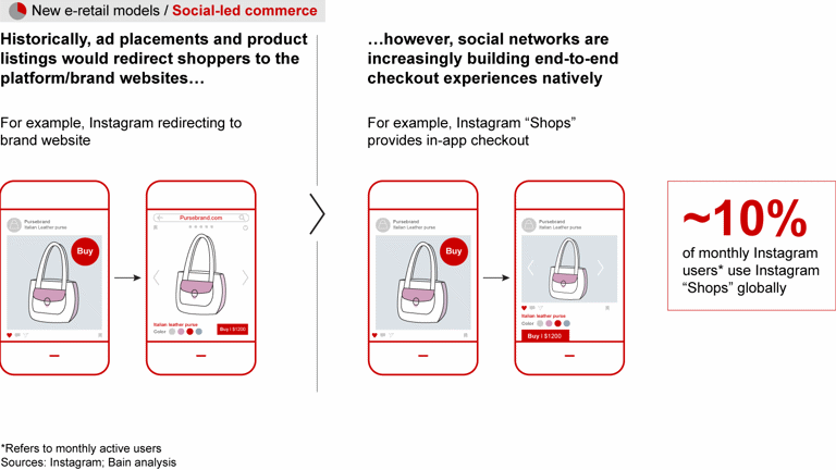 How India Shops Online 2022 | Bain & Company