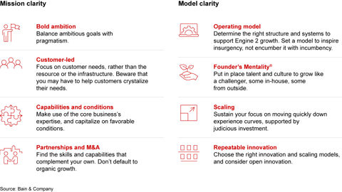 How to Do Engine 2 for the Energy Transition | Bain & Company